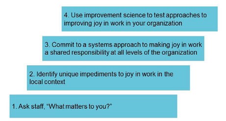 How a Joy in Work Team Advanced Culture Change | Institute for Healthcare Improvement